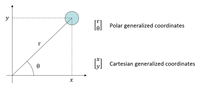 2.1. Fundamentals of a Coordinate System