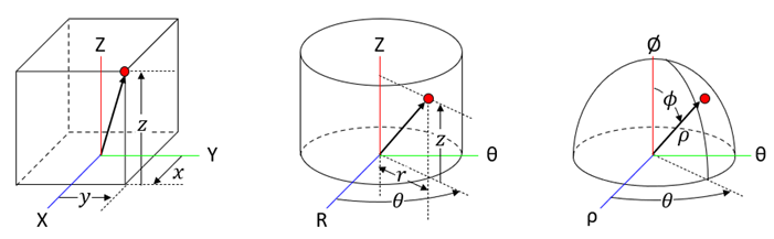2.1. Fundamentals of a Coordinate System