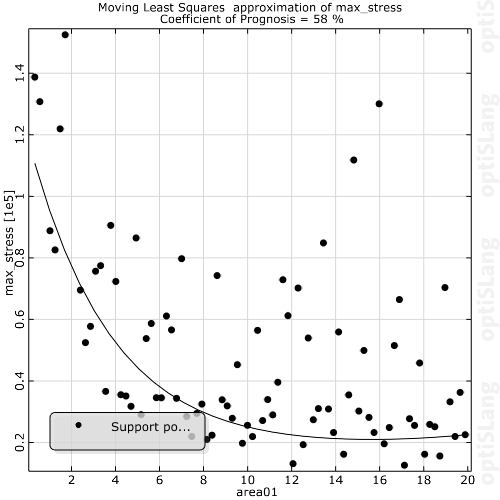 Response Surface 2D Plot