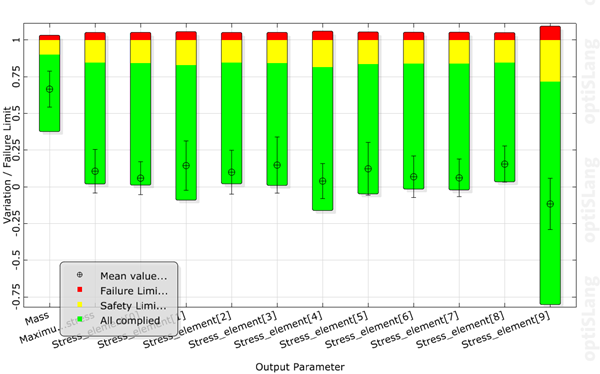 Traffic Light Plot