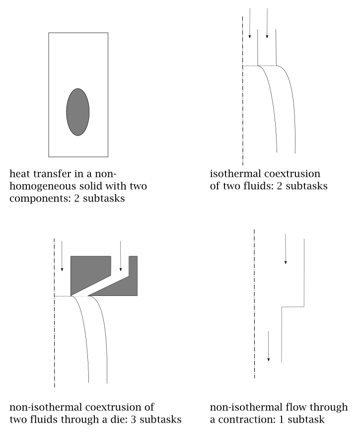 1.5.1. Tasks and Sub-Tasks