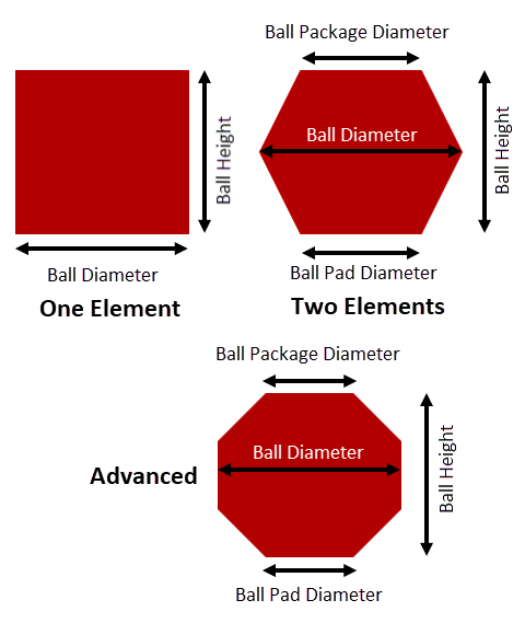 8.9. FEA- Ball Modeling, Column Modeling