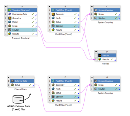 Connecting Systems on the Project Schematic