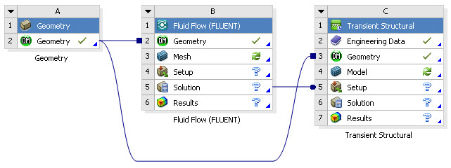 Combining CFD/Fluids Meshing and Structural Meshing