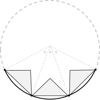 Curvature Normal Angle