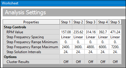 5.15.4.4. Electric Machines NVH Analyses (with Waterfall Diagram)