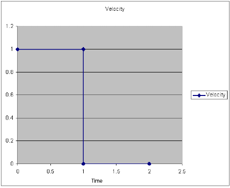 5.8.1. Preparing a Rigid Dynamics Analysis