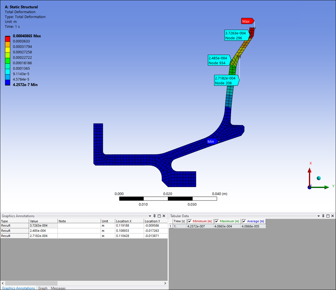 19.2.4.1. Using Probe Annotations
