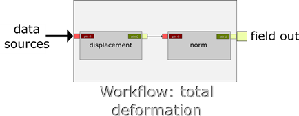 21.2.2. Understanding Data Processing Framework