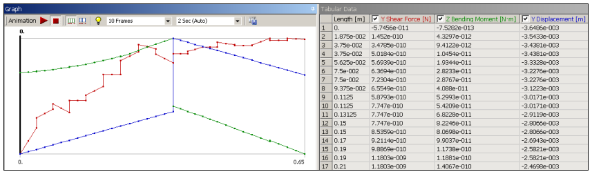 19.5.16.1. Shear-Moment Diagram